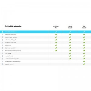 Antivirus Bitdefender Total Security Editie Noua, 3 PC, 1 an, New ...